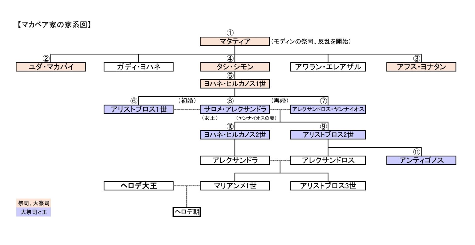 ショートメッセージ【ハスモン家とヘロデ家】 | オンライン礼拝｜ニホン・ネットキリスト教会